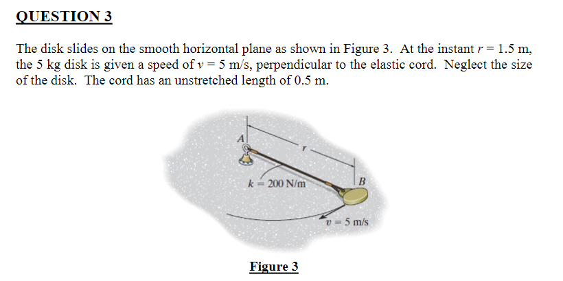 Solved QUESTION 3The disk slides on the smooth horizontal | Chegg.com
