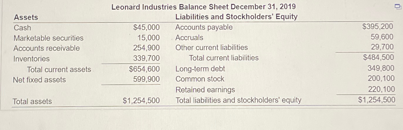 Solved Pro forma balance sheet-Basic Leonard Industries | Chegg.com