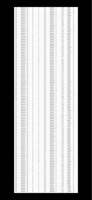 Solved Tech SalesA supervisor for software program would | Chegg.com