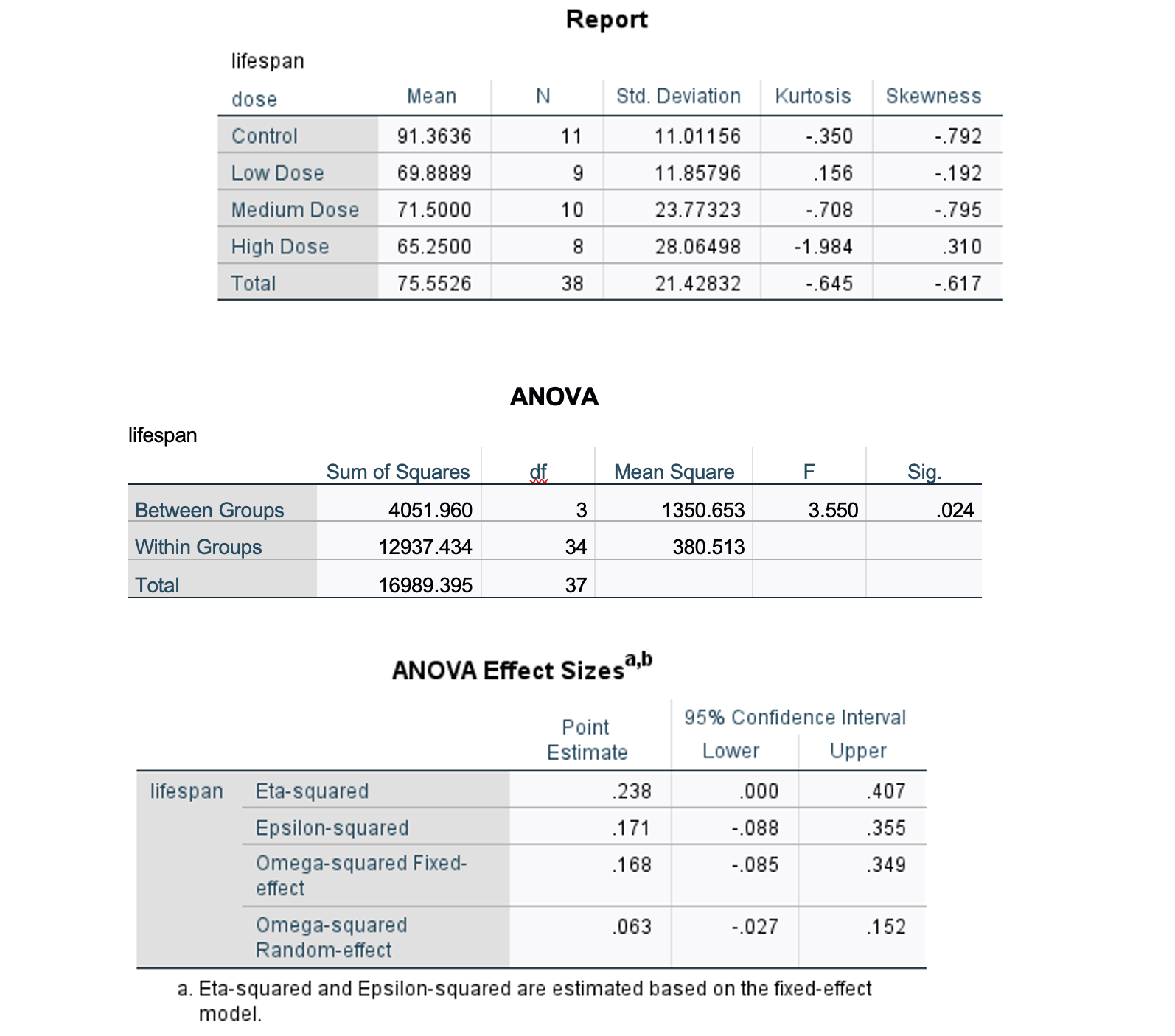 Solved Find the N, ﻿Mean, Std.Dev, Skewness, and Kurtosis of | Chegg.com