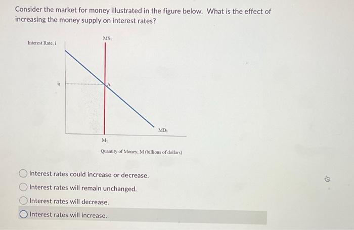 Solved Consider the market for money illustrated in the | Chegg.com