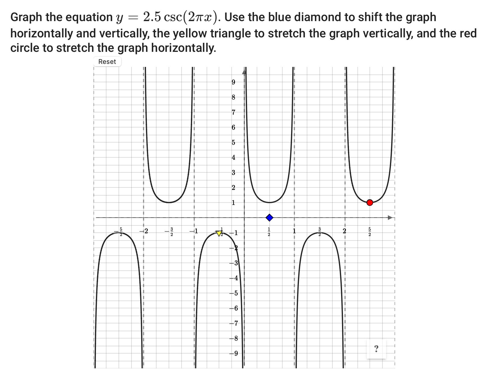 Solved Graph the equation y=2.5csc(2πx). ﻿Use the blue | Chegg.com