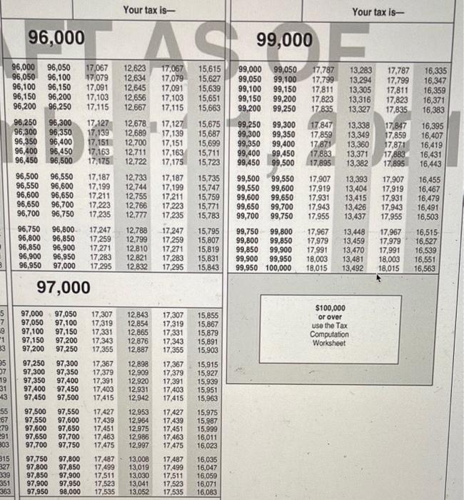 Solved Xavier and his wife Maria have total W-2 income of | Chegg.com