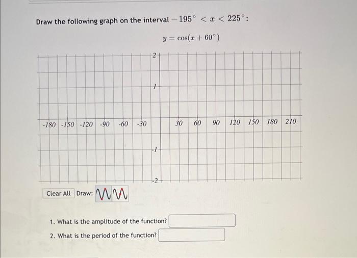 Solved Draw the following graph on the interval −195∘ | Chegg.com