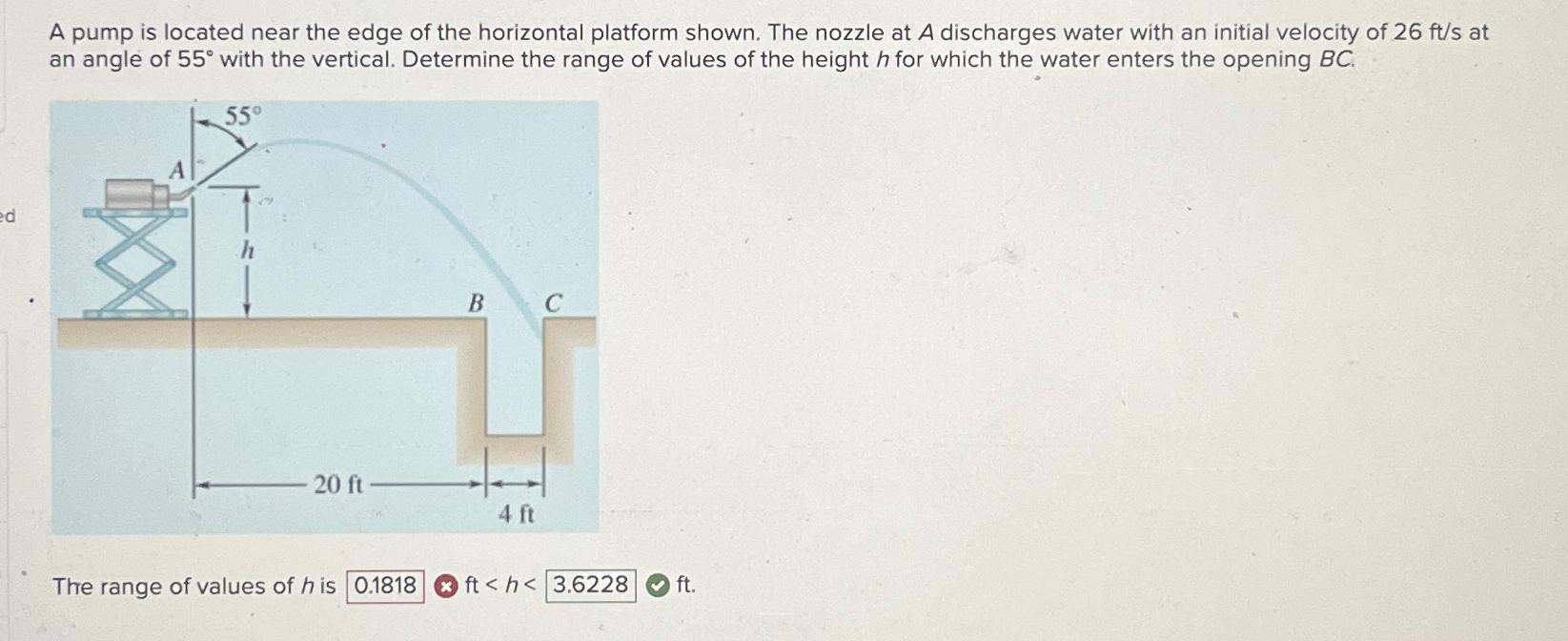 Solved A pump is located near the edge of the horizontal | Chegg.com
