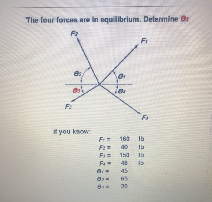Solved The four forces are in equilibrium. Determine @3 if | Chegg.com