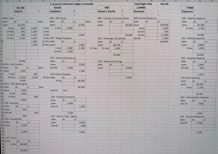 Solved Using the T-accounts presented complete the required | Chegg.com