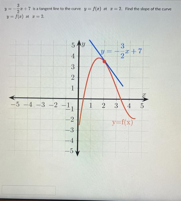Solved y=−23x+7 is a tangent line to the curve y=f(x) at | Chegg.com