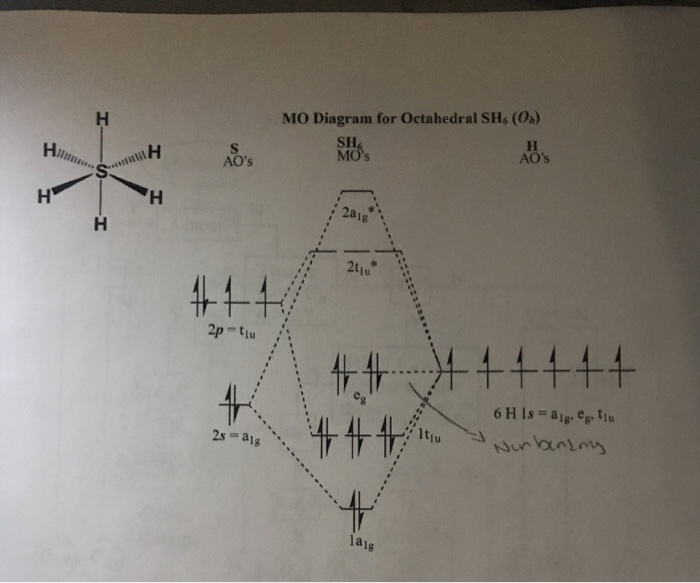 dy Es Shftund operatias 7. [24 pts] Consider the | Chegg.com