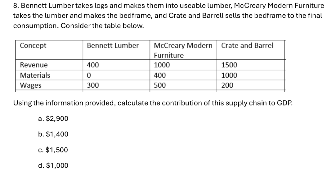 Solved Bennett Lumber takes logs and makes them into useable | Chegg.com