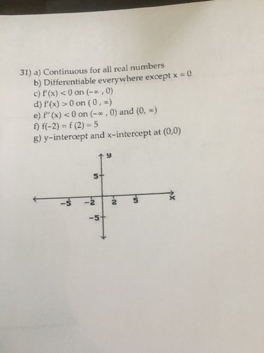 Solved 31) a) Continuous for all real numbers b) | Chegg.com