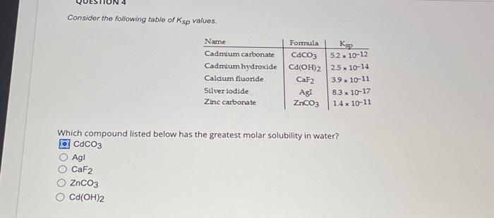 Solved Consider the following table of Ksp values. Name | Chegg.com