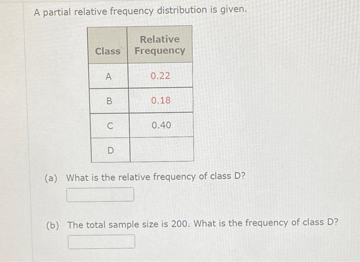 Solved A partial relative frequency distribution is given. | Chegg.com
