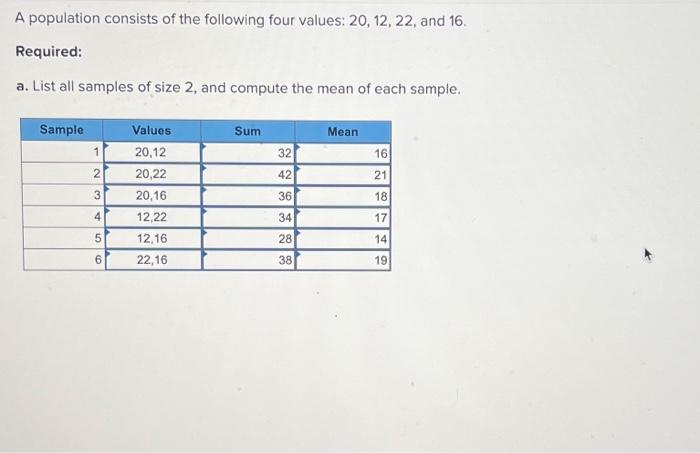 Solved A population consists of the following four values: | Chegg.com