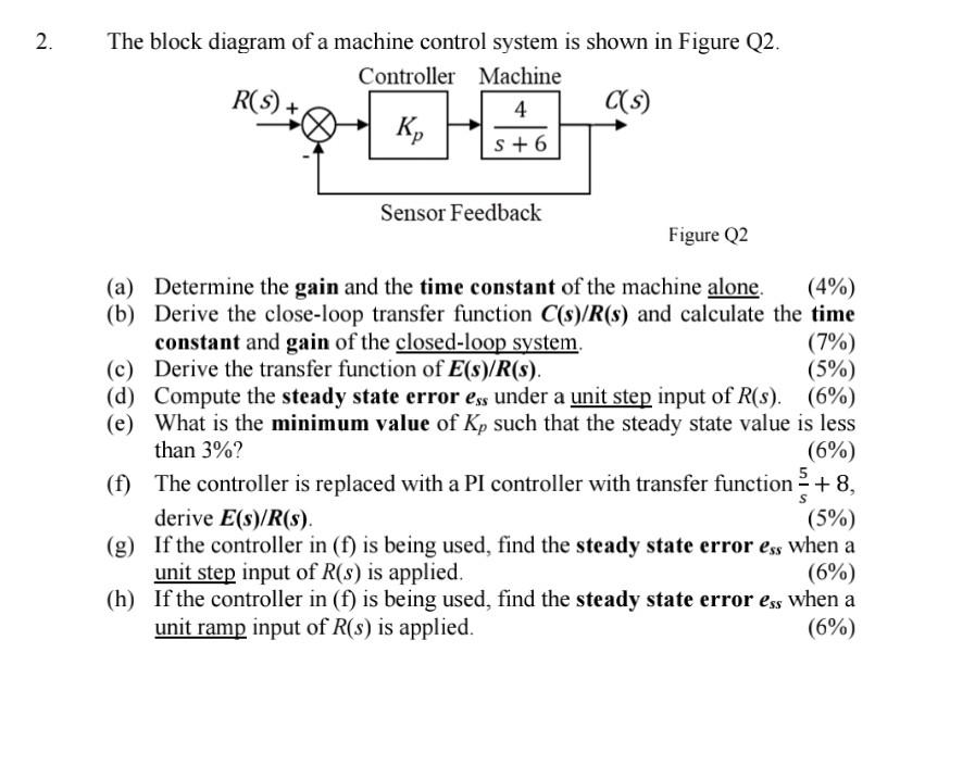 Solved The block diagram of a machine control system is | Chegg.com