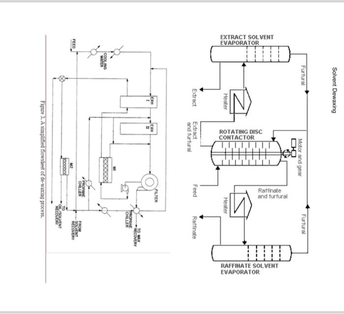 Solved Visbreaking Delayed Coking/ Process | Chegg.com