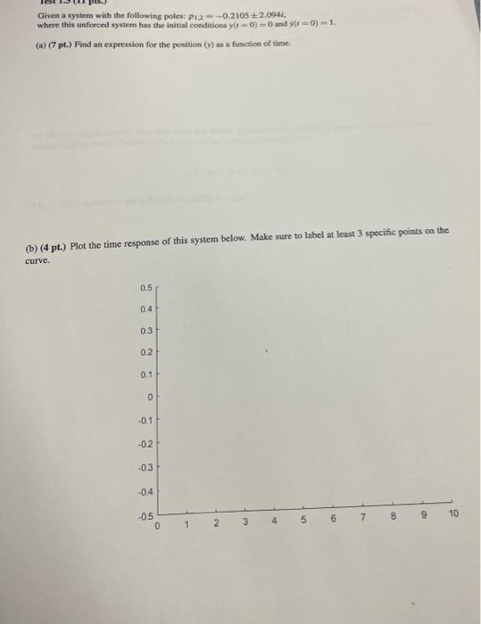 Solved Given a system with the following poles: P12--0.2105 | Chegg.com