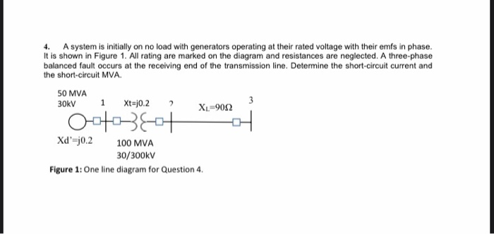 Solved 4. A system is initially on no load with generators | Chegg.com