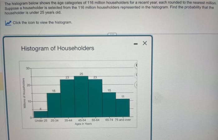 Solved The histogram below shows the age categories of 116 | Chegg.com