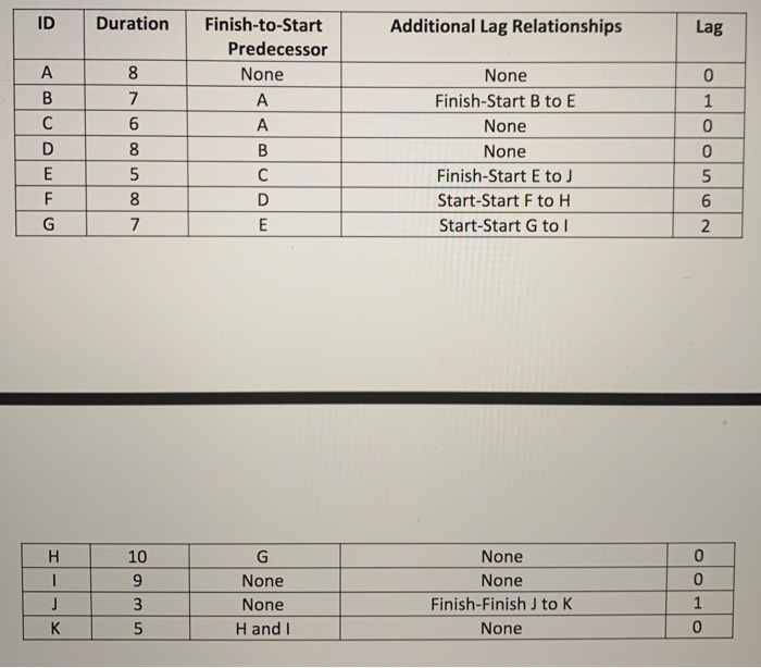 Solved a. 13. Perform and estimate the following using PDM | Chegg.com