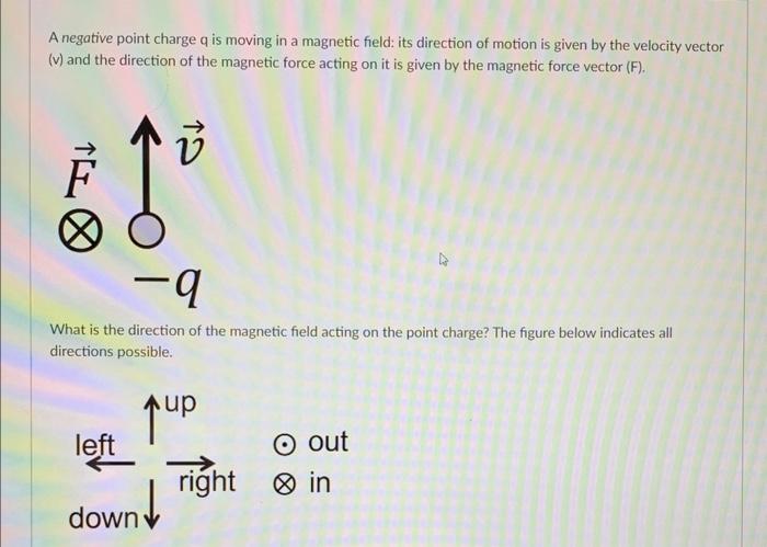 Solved A negative point charge q is moving in a magnetic | Chegg.com