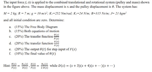 Solved The input force fa (t) is applied to the combined | Chegg.com