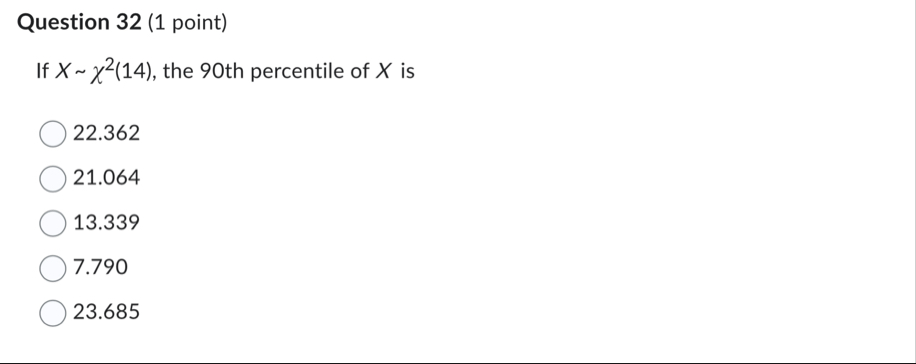 Solved Question 32 (1 ﻿point)If x∼χ2(14), ﻿the 90th | Chegg.com