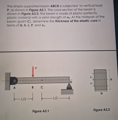Solved The simply-supported beam ABCD is subjected to | Chegg.com
