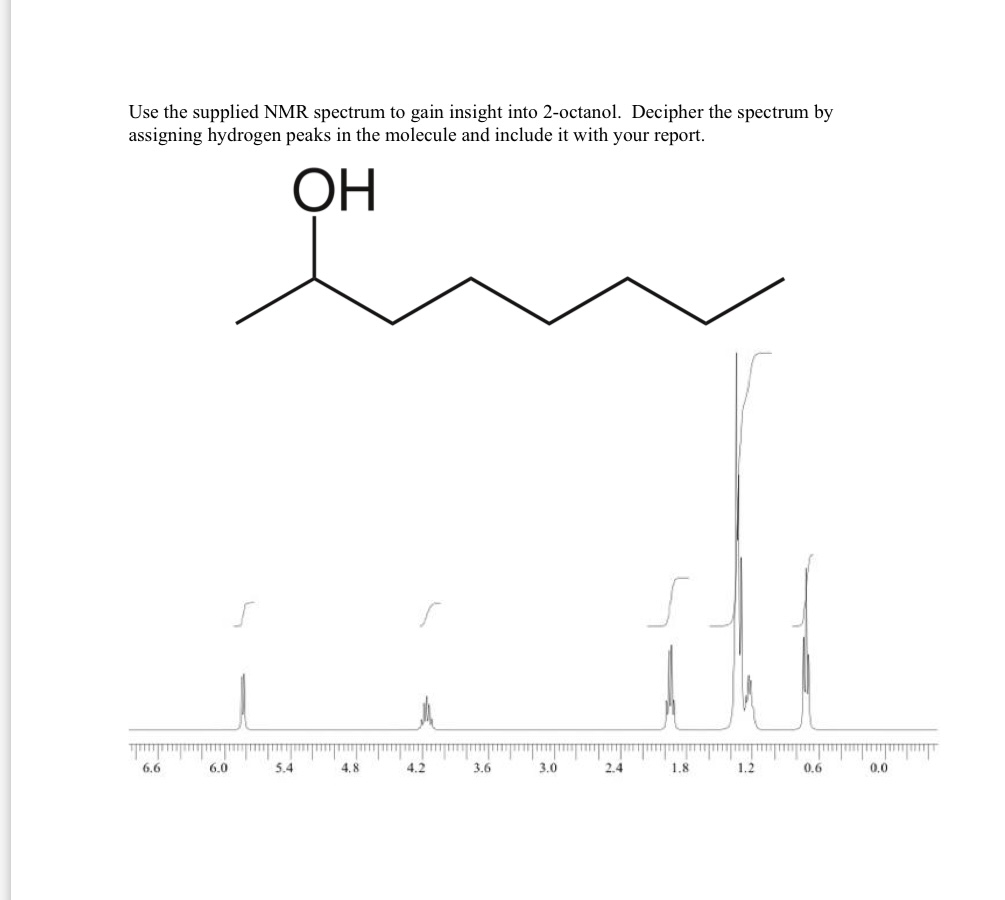 Use the supplied NMR spectrum to gain insight into | Chegg.com