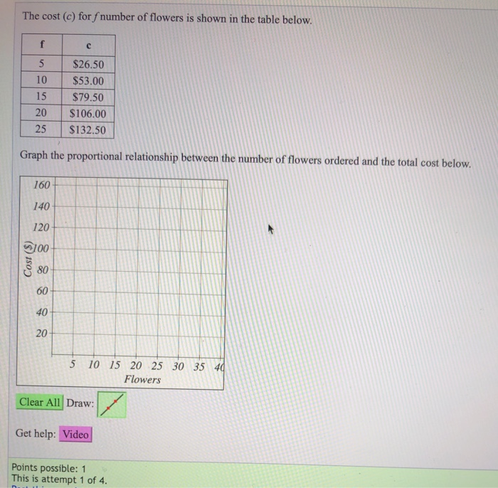 Solved Compare the two proportional relationships below that | Chegg.com