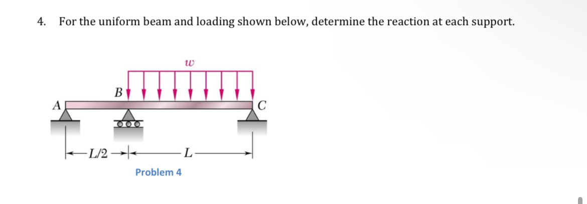 Solved For the uniform beam and loading shown below, | Chegg.com