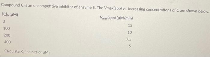 Solved Compound C is an uncompetitive inhibitor of enzyme E. | Chegg.com