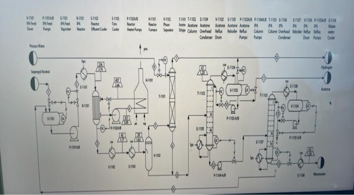 Solved 2. The following diagram is for a senior design | Chegg.com