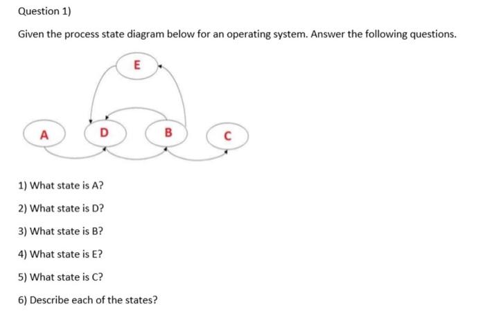 Solved Question 1) Given the process state diagram below for | Chegg.com