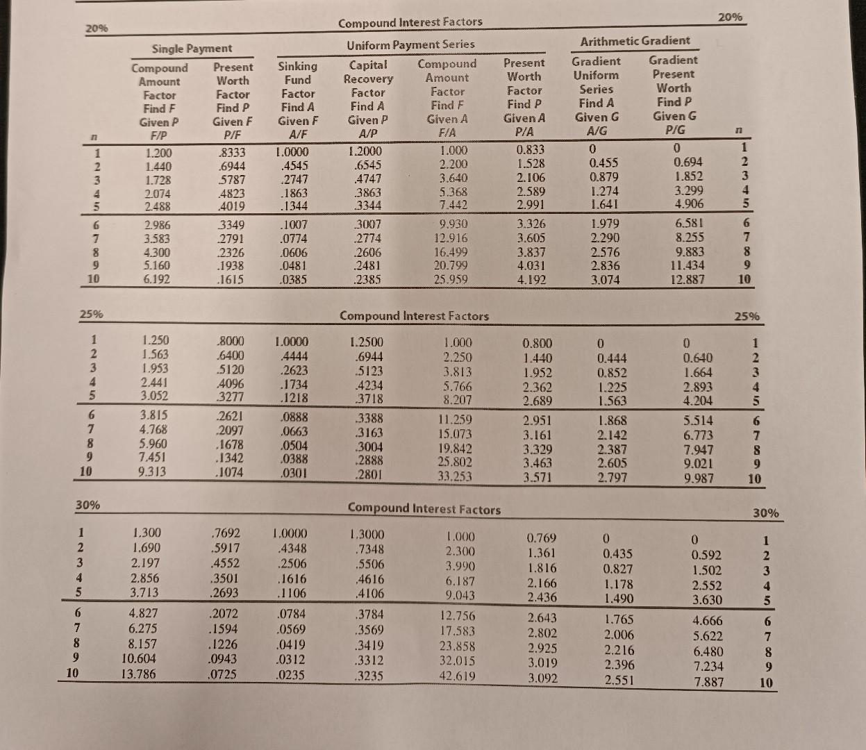 Solved Q2 - (50p) To join an upscale country club, an | Chegg.com
