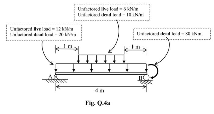 Solved Unfactored live load = 6 kN/m Unfactored dead load = | Chegg.com