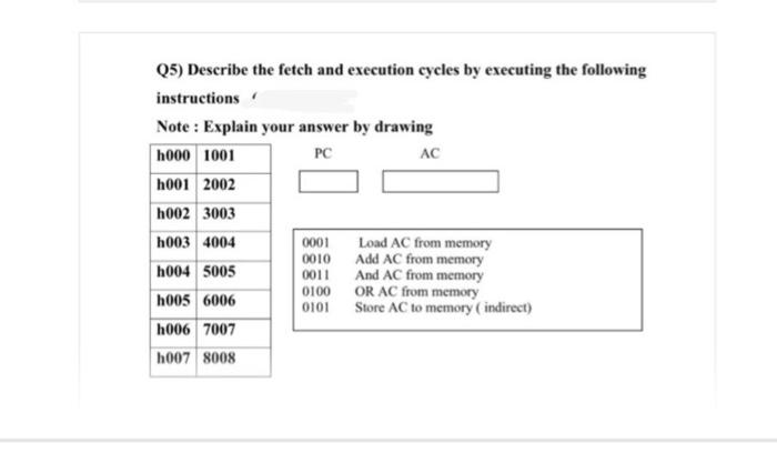 Solved (5) Describe the fetch and execution cycles by | Chegg.com