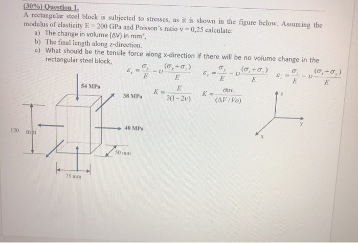 Solved (30%) Question 1. A rectangular steel block is | Chegg.com