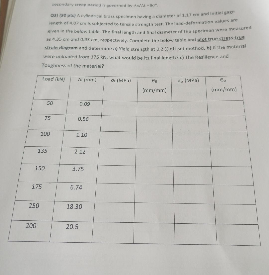 Solved secondary creep period is governed by \\\\Delta | Chegg.com