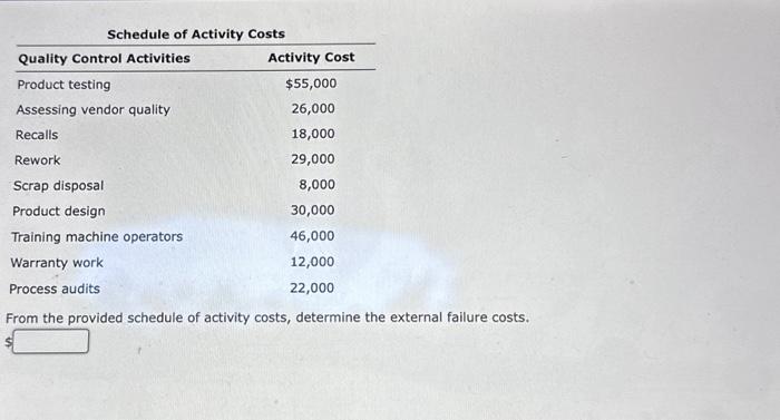 Solved From the provided schedule of activity costs, | Chegg.com