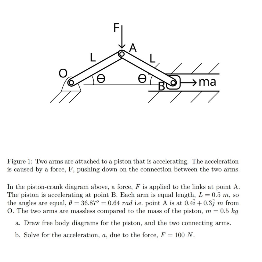 Solved Figure 1: Two arms are attached to a piston that is | Chegg.com