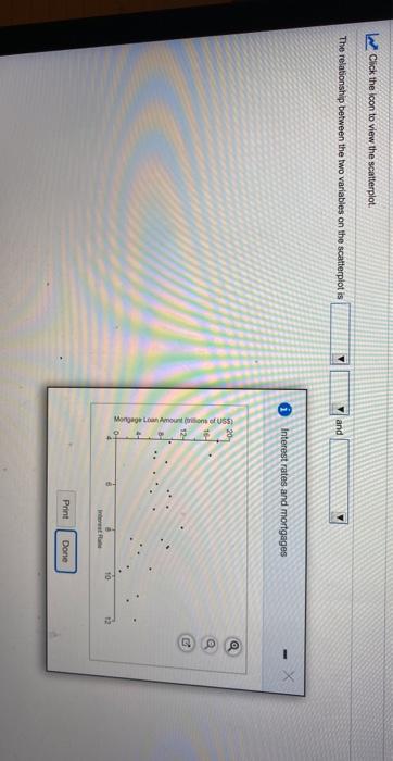 Solved Click the icon to view the scatterplot. The | Chegg.com