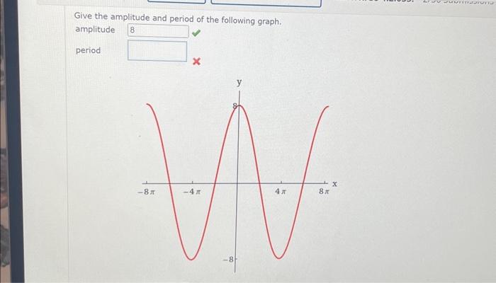 Solved Give the amplitude and period of the following graph. | Chegg.com