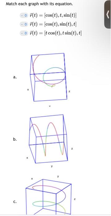 Solved Match each graph with its equation. | Chegg.com