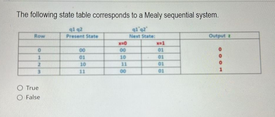 Solved The following state table corresponds to a Mealy | Chegg.com