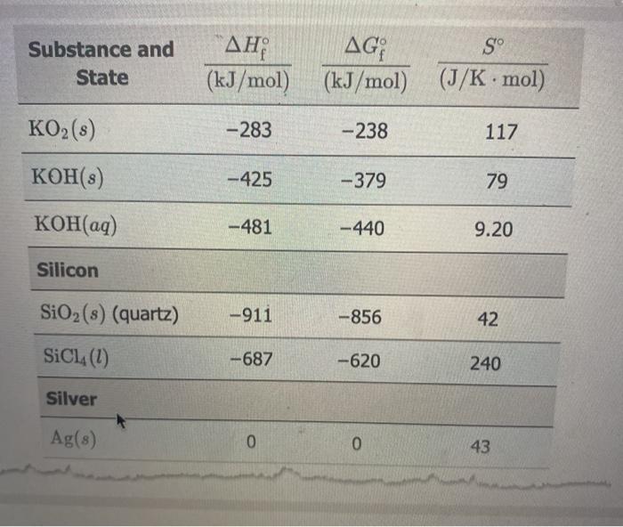 Solved From data in Appendix 4, calculate AHO, AS, and AGº | Chegg.com