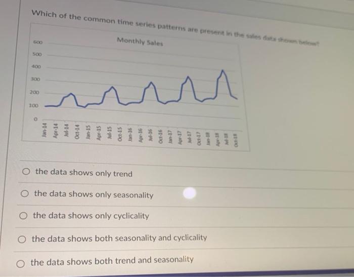 Solved Which of the common time series patterns are present | Chegg.com