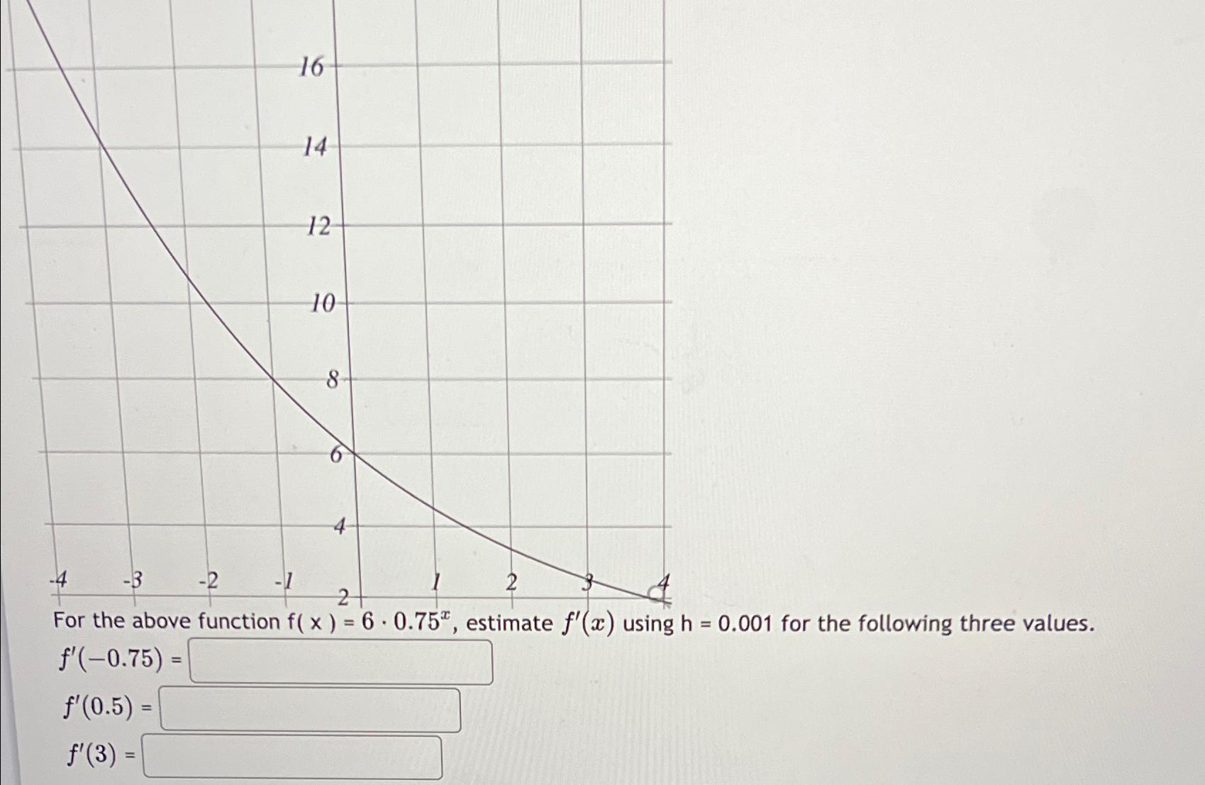 Solved For the above function f(x)=6*0.75x, ﻿estimate f'(x) | Chegg.com
