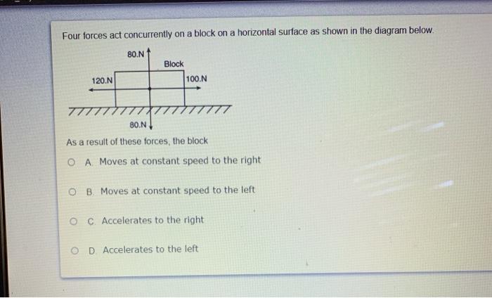 Solved Four Forces Act Concurrently On A Block On A