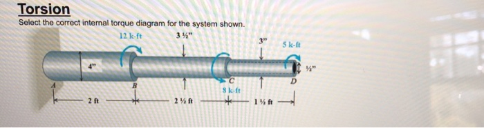 Solved Torsion Select the correct internal torque diagram | Chegg.com